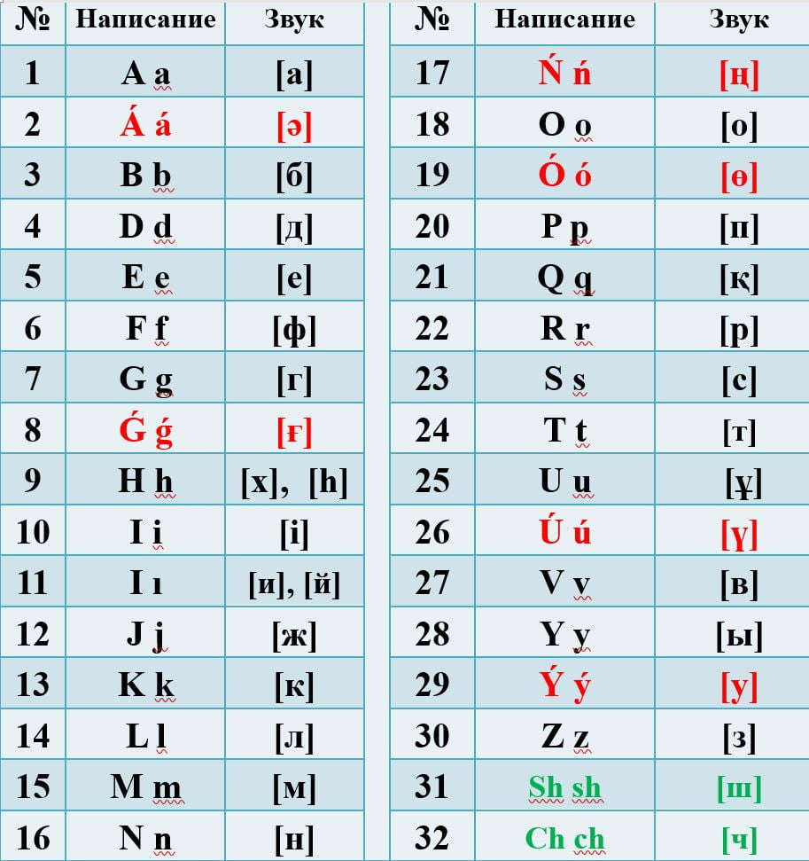 Kasachstan erhält ein neues Alphabet - Deutsche Allgemeine Zeitung